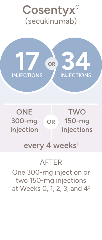 Dosing With ILUMYA® | ILUMYA® (tildrakizumab-asmn)