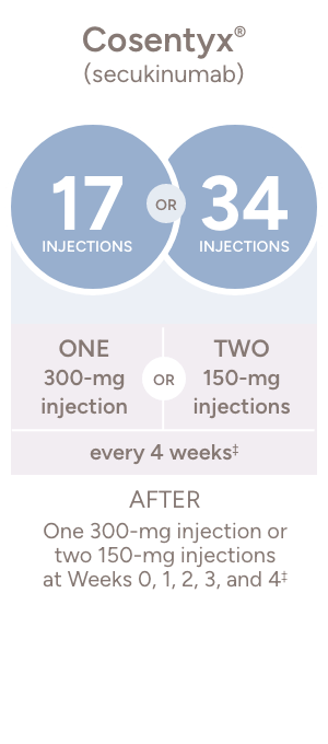Dosing With ILUMYA® | ILUMYA® (tildrakizumab-asmn)
