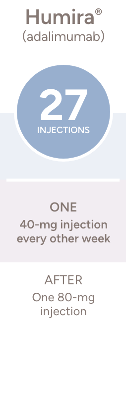 Dosing With ILUMYA® | ILUMYA® (tildrakizumab-asmn)