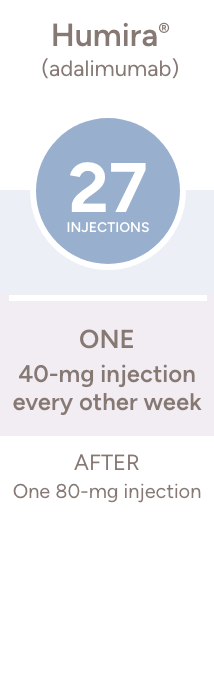 Dosing With ILUMYA® | ILUMYA® (tildrakizumab-asmn)