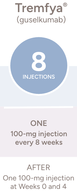 Dosing With ILUMYA® | ILUMYA® (tildrakizumab-asmn)