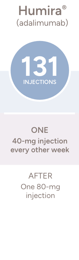 Dosing With ILUMYA® | ILUMYA® (tildrakizumab-asmn)