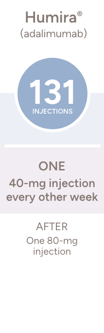 Dosing With ILUMYA® | ILUMYA® (tildrakizumab-asmn)