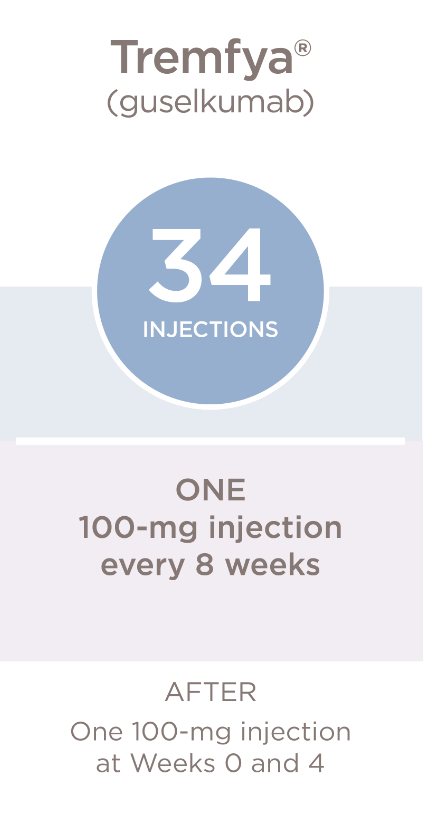 Dosing With ILUMYA® | ILUMYA® (tildrakizumab-asmn)
