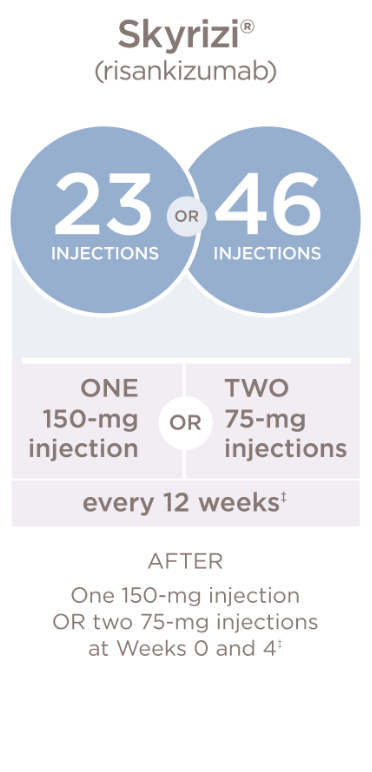 Dosing With ILUMYA® | ILUMYA® (tildrakizumab-asmn)