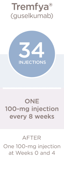 Dosing With ILUMYA® | ILUMYA® (tildrakizumab-asmn)
