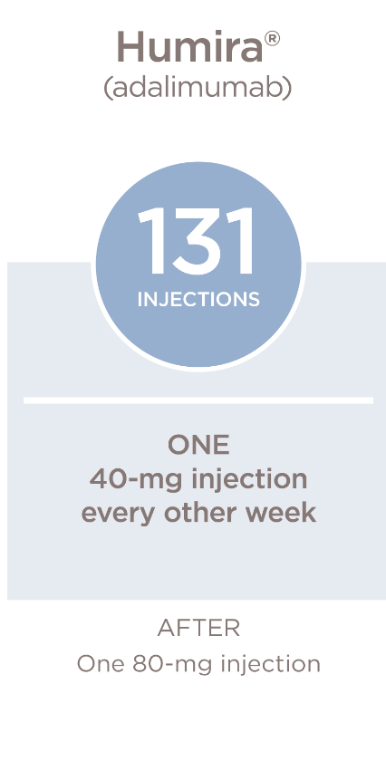 Dosing With ILUMYA® | ILUMYA® (tildrakizumab-asmn)