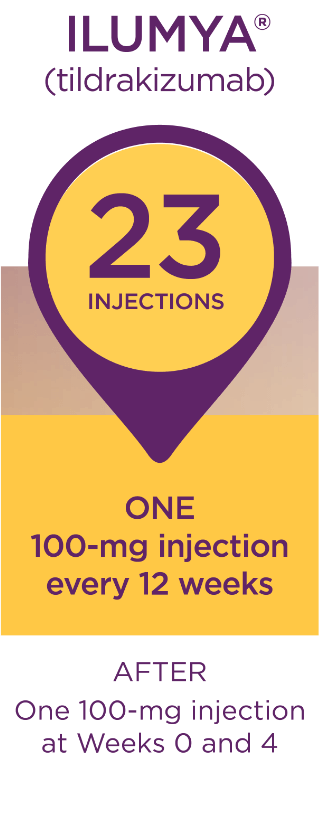Dosing With ILUMYA® | ILUMYA® (tildrakizumab-asmn)