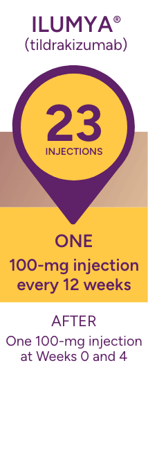 Dosing With ILUMYA® | ILUMYA® (tildrakizumab-asmn)