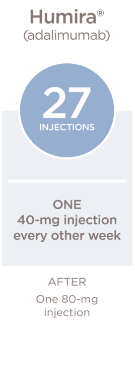 Dosing With ILUMYA® | ILUMYA® (tildrakizumab-asmn)