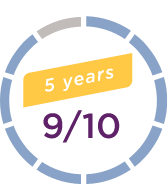 Plaque Psoriasis Results with ILUMYA® | ILUMYA® (tildrakizumab-asmn)
